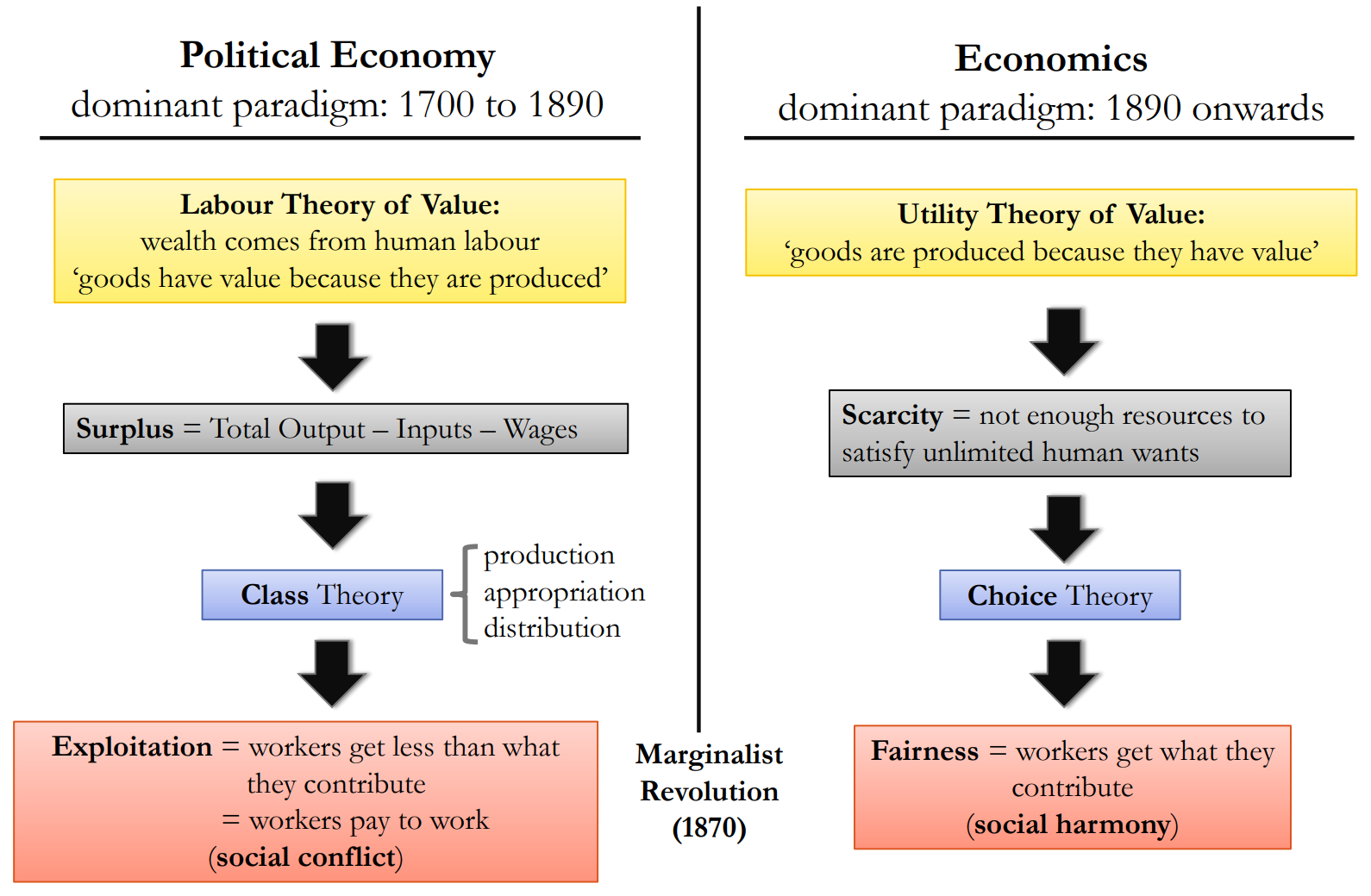 What is Economics? – Tomas Rotta