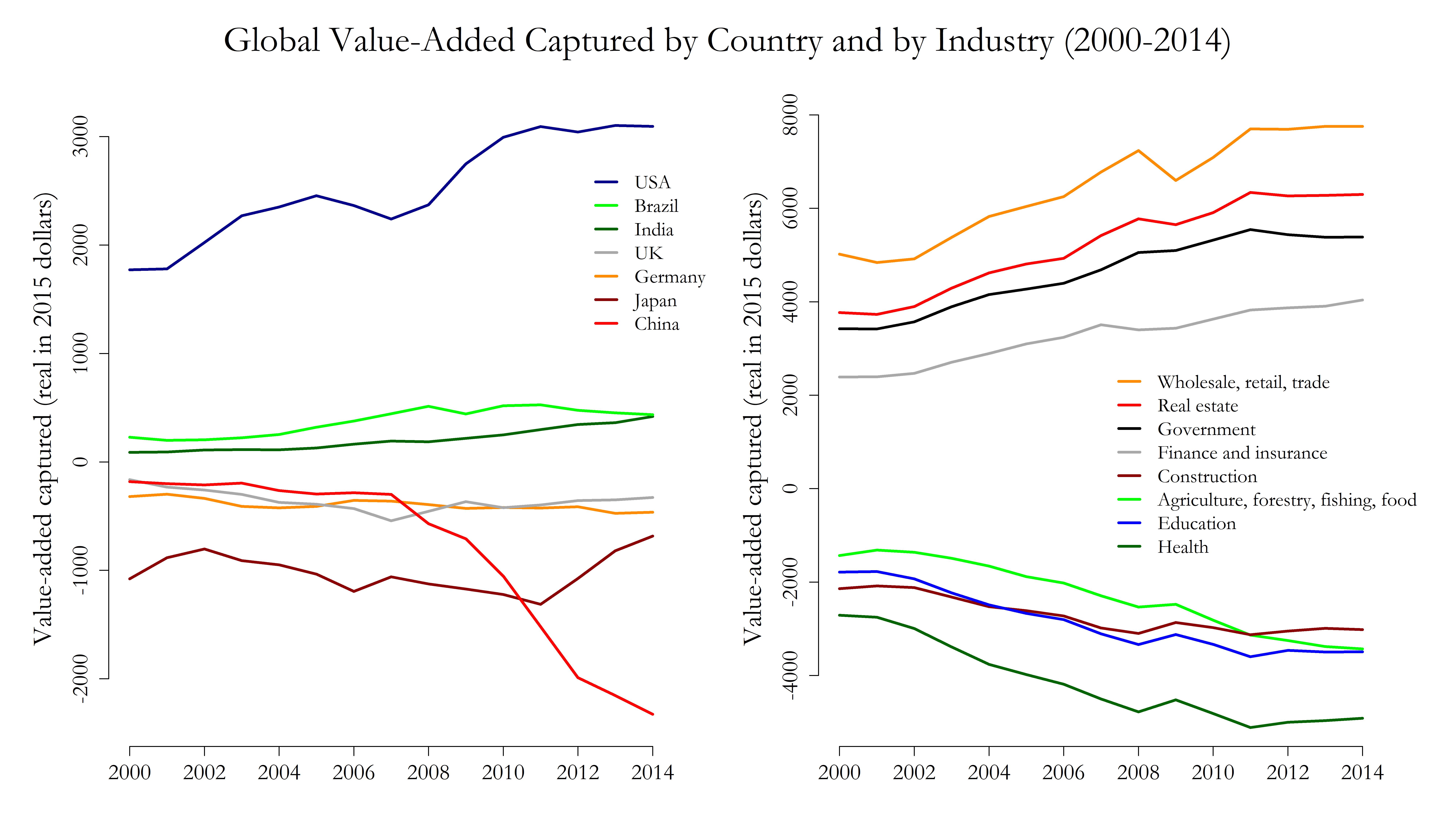 Value Capture on a Global Scale – Tomas Rotta