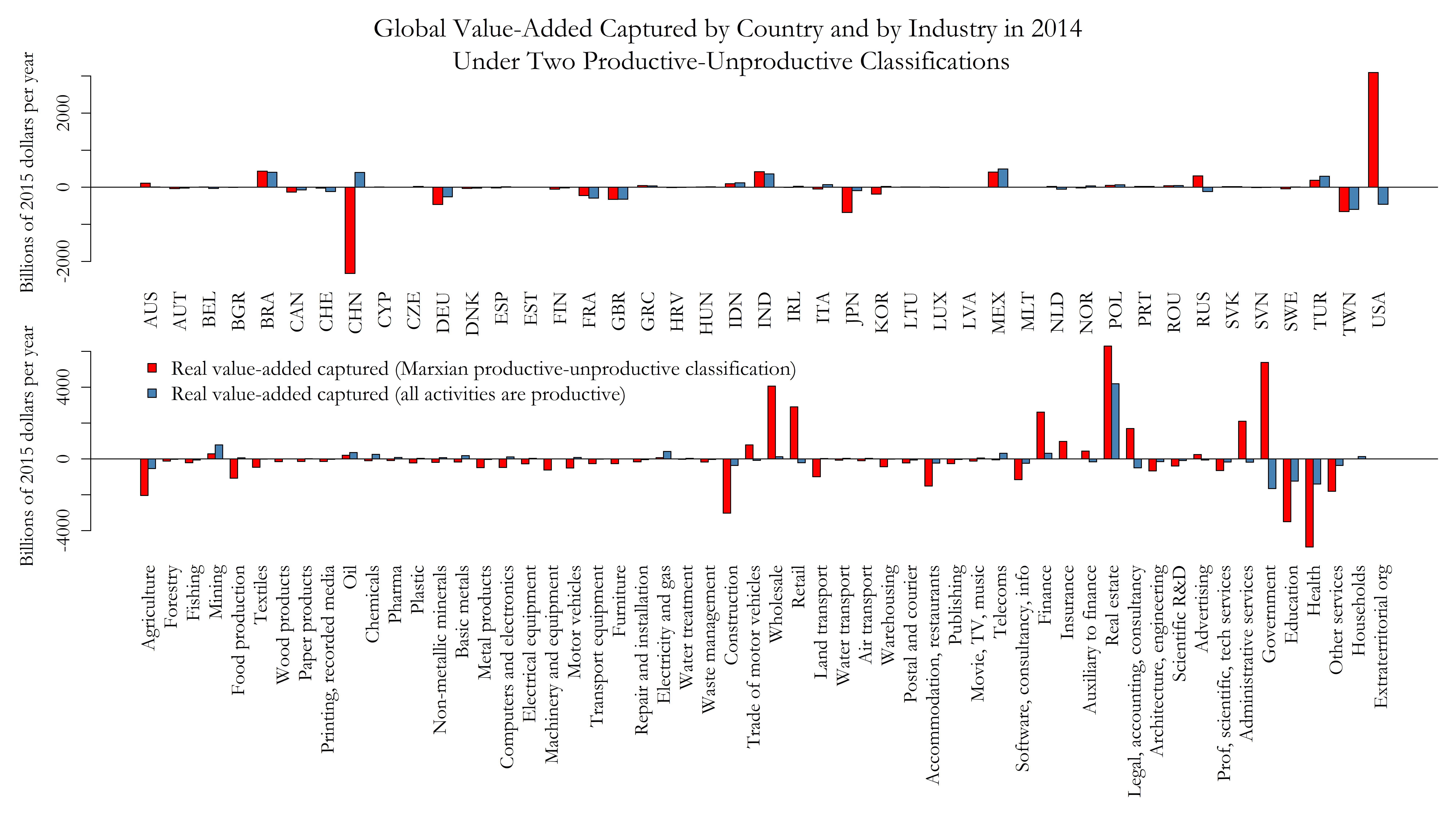 Value Capture and Value Production in the World Economy: A Marxian ...